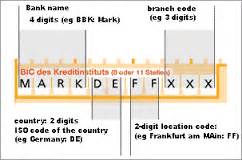 Meps Bank Routing Code Maybank Luke Martin