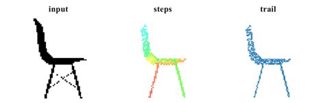A Path Generation Via Flexible Pixel Wise Model For A Chair Download