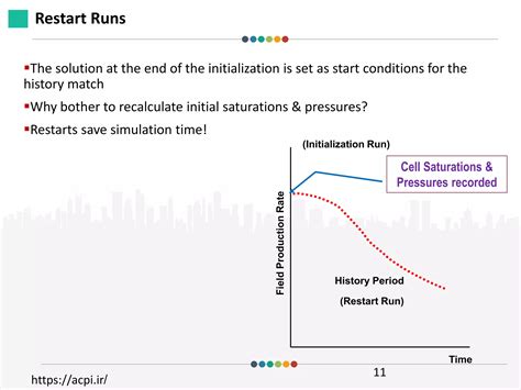 Applied Reservoir Simulation Initializationpdf