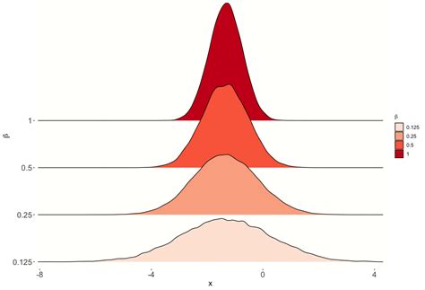 Ggplot How To Adjust Bandwidth For Ridgeplots In R Stack Overflow