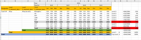 Solved Tricky Percentage Hierarchy Dax Measure Not Work
