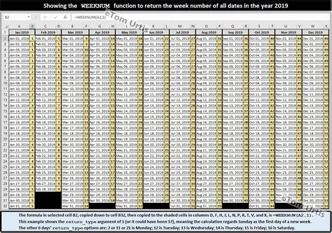 tom urtis on linkedin excel exceltips