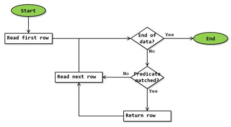 index scan sqlserverfast