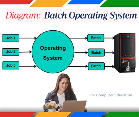 types of operating system in computer pro computer education