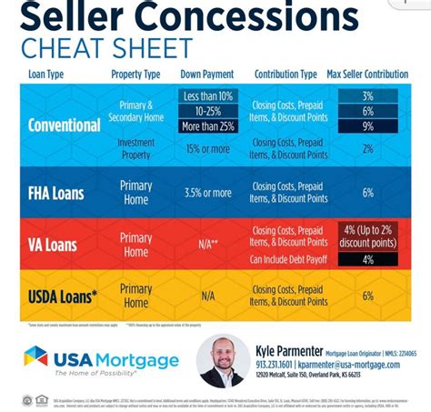 Kyle Parmenter On Linkedin Seller Credits… Last Year Youd Be Laughed