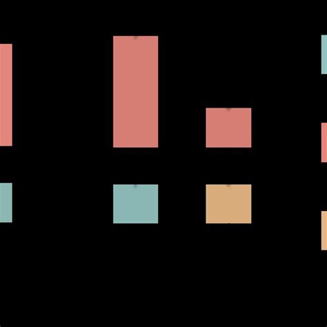 Sketch Map Of Split Learning A Vanilla Split Learning And B Split