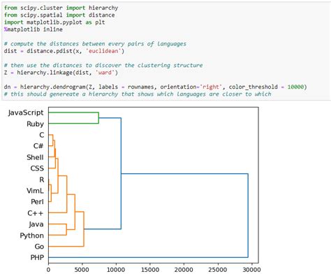 solved from scipy cluster import hierarchy from
