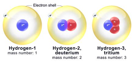 Pure Hydrogen Element