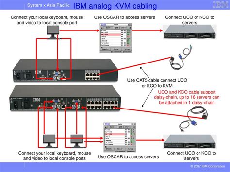 Ppt Ibm Kvm Solution Powerpoint Presentation Free Download Id 558896