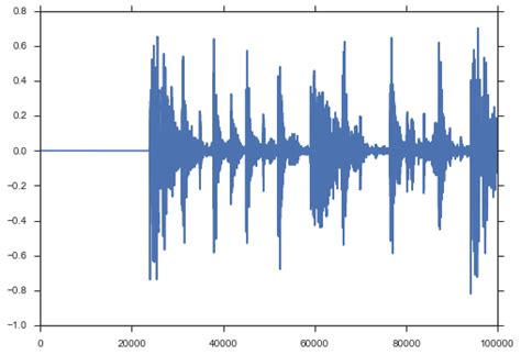 Python Find The Position Of A Lowest Difference Between Numpy Arrays