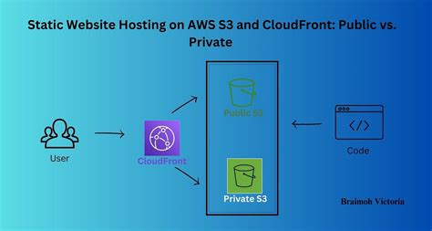 Mastering Aws Cloudwatch Logs Insights Advanced Log Analysis Techniques By Jason Anderson