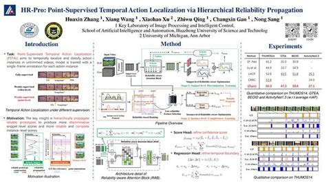 Underline Hr Pro Point Supervised Temporal Action Localization Via