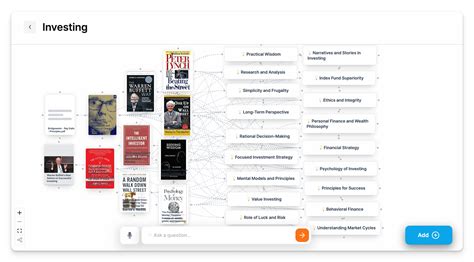 Mind Map Mastery 5 Simple Steps To Success Conceptlm Your Personal