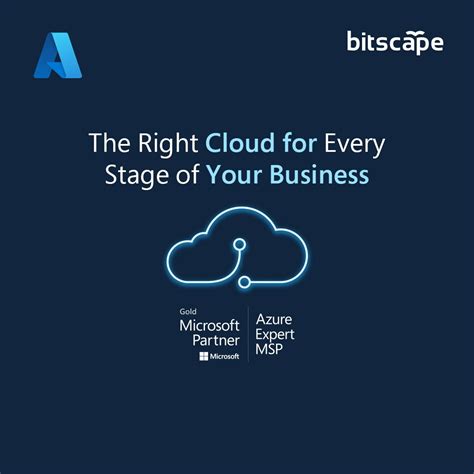Atqor Formerly Bitscape On Linkedin Azure Cloud Business Microsoftazure Azurecloud