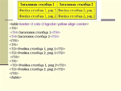 Списки и таблицы в Html презентация доклад проект скачать