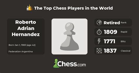 Roberto Adrian Hernandez Top Chess Players
