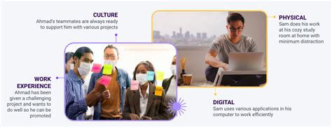 Using Predictive Analytics To Improve Employee Experience