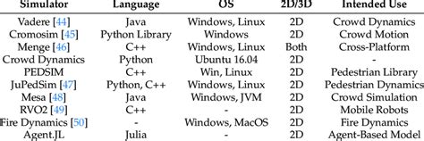 summary of open source simulators and supporting libraries download