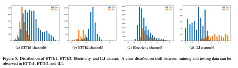 【时间序列预测】are Transformers Effective For Time Series Forecasting 算法花园