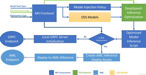 大模型推理框架概述 知乎