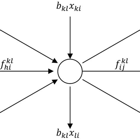 Flow Balance Equations Download Scientific Diagram