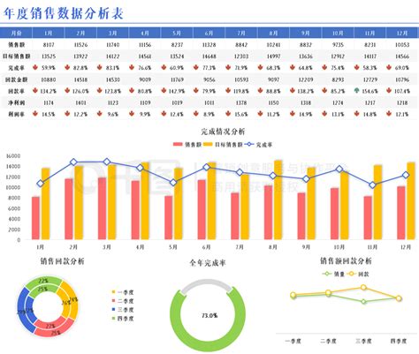 年度excel模板 年度销售数据分析表 模板免费下载 Xlsx格式 编号41350299 千图网