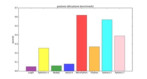 Github Soiutpython Tpython Fork From Hartsantler