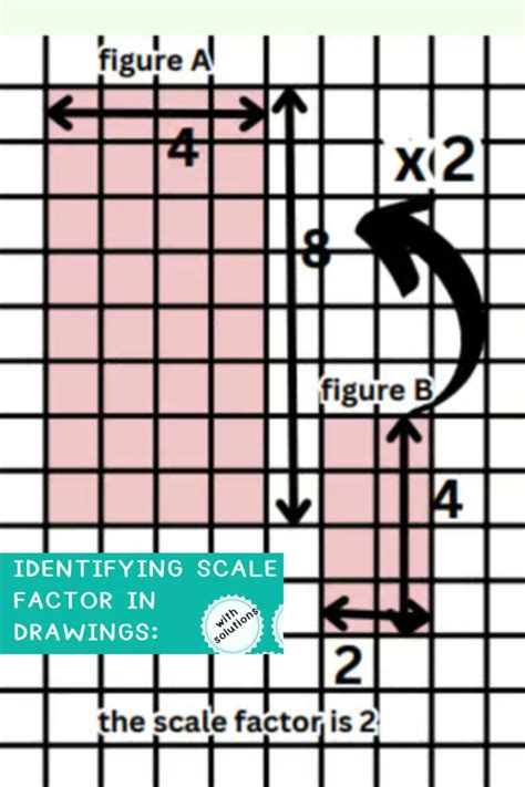Finding Scale Factor In Drawings Geometry 7th Grade Scale Drawing In