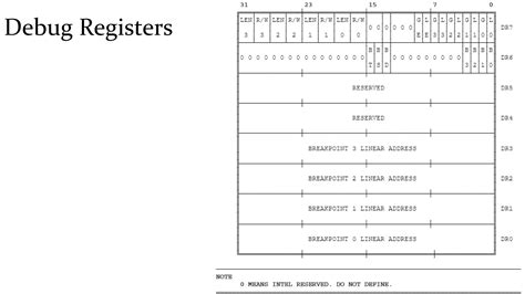 Intel® 80386 Microprocessor Registers Pptx