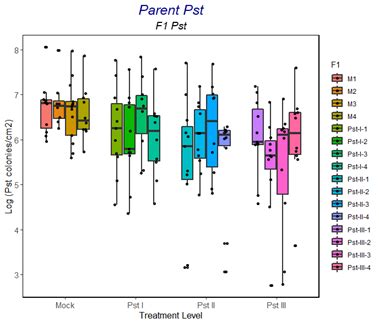 What Statistical Test Is Needed For Multiple Boxplot Graph General Posit Community