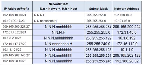 Cisco{ksn} Analyzing Of The Routing Table