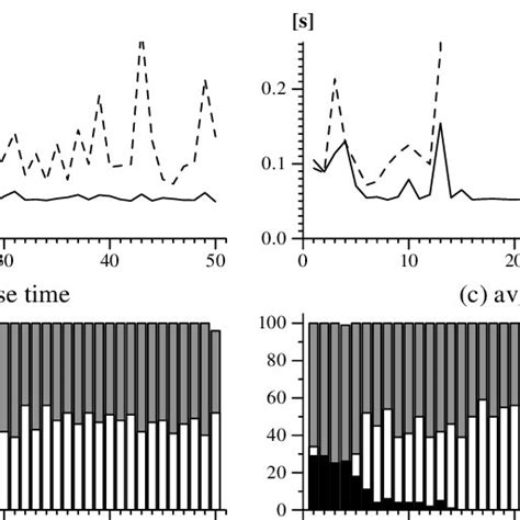 Parallel Database Architecture Download Scientific Diagram