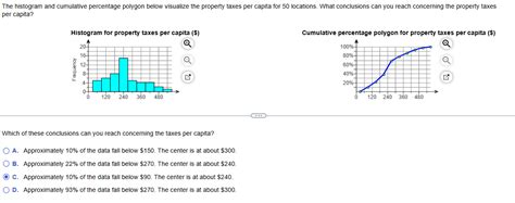 Solved The Histogram And Cumulative Percentage Polygon Below
