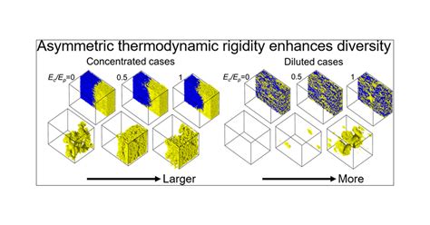 Dynamic Monte Carlo Simulations Of Strain Induced Crystallization In
