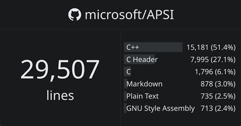 Microsoft APSI Ghloc