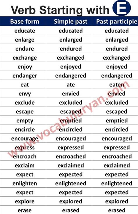 Verbs List PDF Verb List A To Z PDF Regular Verb List Verbs Forms List List Of Verbs With