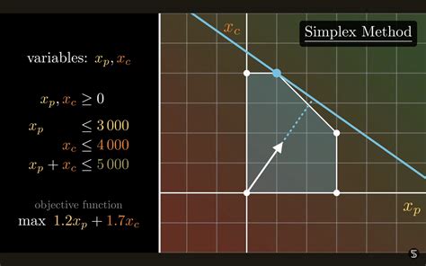 Knowledge Repository Spatiotemporal Data Computing Data Science And Machine Learning And Ai For