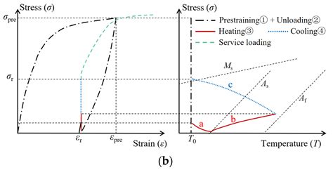 Fe Mn Si Based Shape Memory Alloys Encyclopedia Mdpi