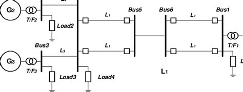single machine infinite bus power system download scientific diagram