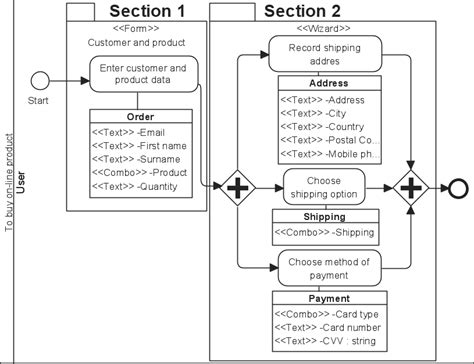 bpmn model for experimental problem 2 obtained with the stereotyped
