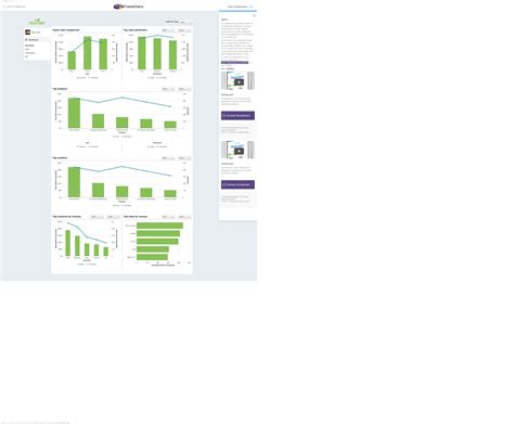 Fusioncharts Line Chart Example Fusion Charts Example Dashboard Dashboards Dashboard