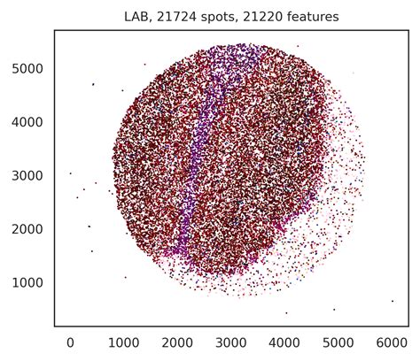 Stickels2020highly PROTOCOLS PYSODB 1 0 Documentation