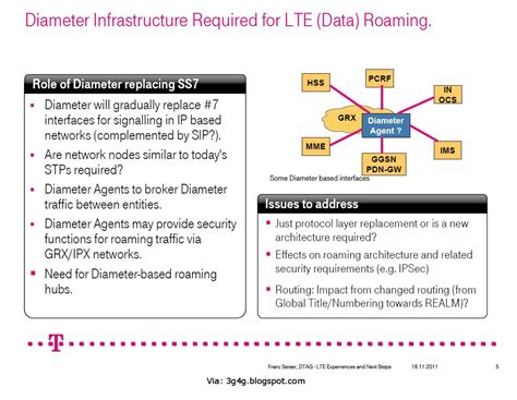The 3g4g Blog Diameter Infrastructure Required For Lte Data Roaming