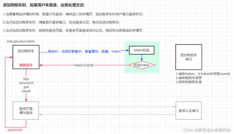 java电商《锋迷商城》笔记 csdn博客