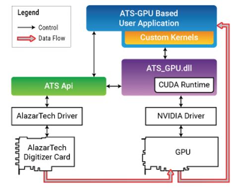 Ats Gpu Oct Alazartech Pci Digitizers Pc Oscilloscope Pc Scope Card And Systems