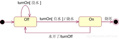 软件工程习题 设计题软件工程设计题 Csdn博客