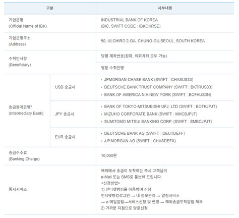 기업은행 스위프트코드 Swift Code 영문주소 정보