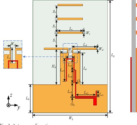 Figure 1 From Design Of Planar Filtering Quasi Yagi Antenna Semantic