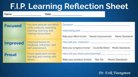 Effective Grading Practices That Empower Learning Teach Better