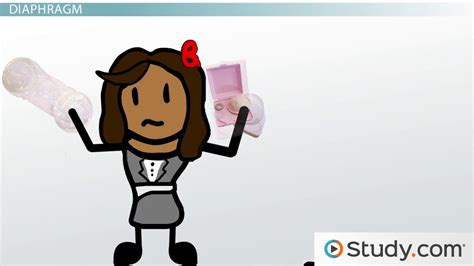 Barrier Methods Of Contraceptives Types Advantages And Disadvantages